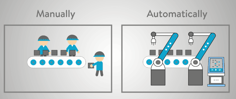 What is Industrial Automation? The Facts You Should Know