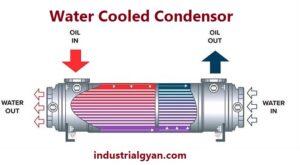 What Types of Condenser is Right for Your HVAC? - Industrial Gyan