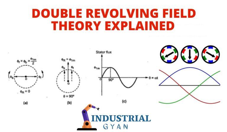 The Double Field Revolving Theory in Induction Motors: Unleashing ...