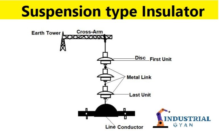 Suspension type Insulator? Properties, Types, Classifications ...