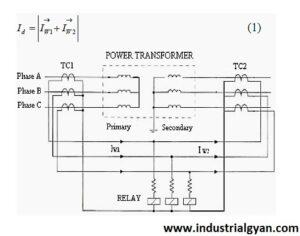 Transformer Parts diagram: Comprehensive Guide - Industrial Gyan