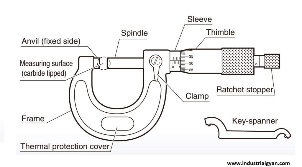 Type of Micrometer: A Comprehensive Guide for Engineers - Industrial Gyan