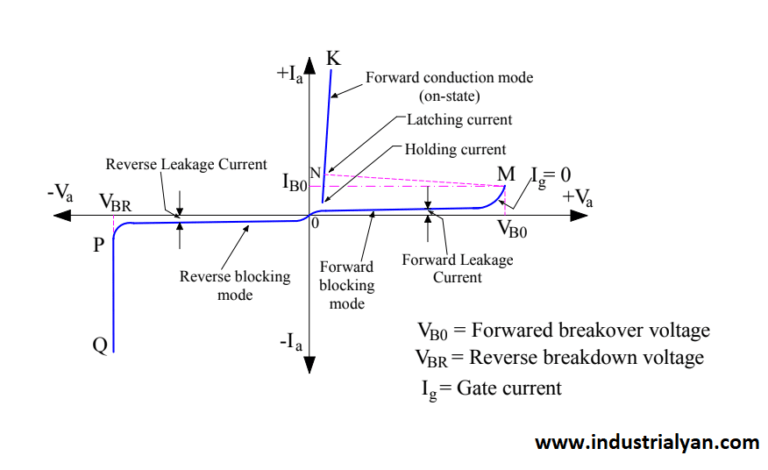 VI Characteristics of SCR: Understanding the Behaviour of Rectifier ...