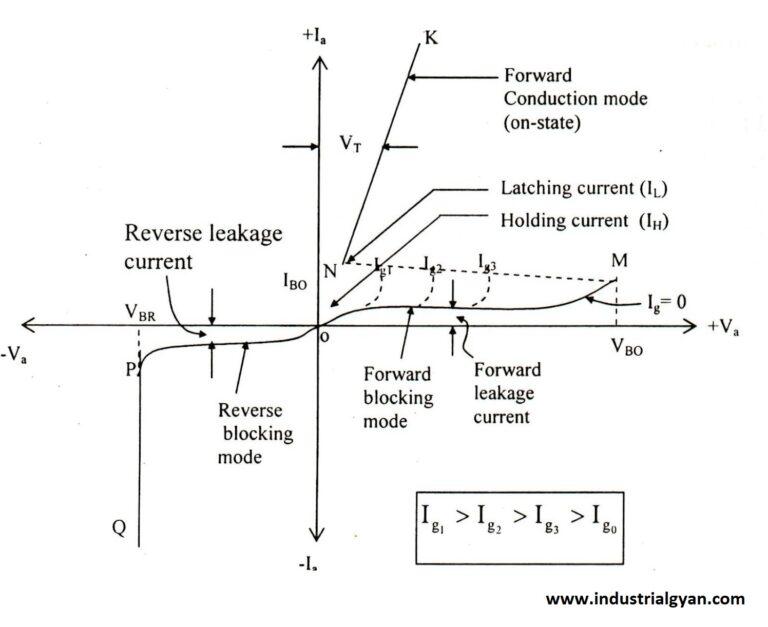VI Characteristics of SCR: Understanding the Behaviour of Rectifier ...